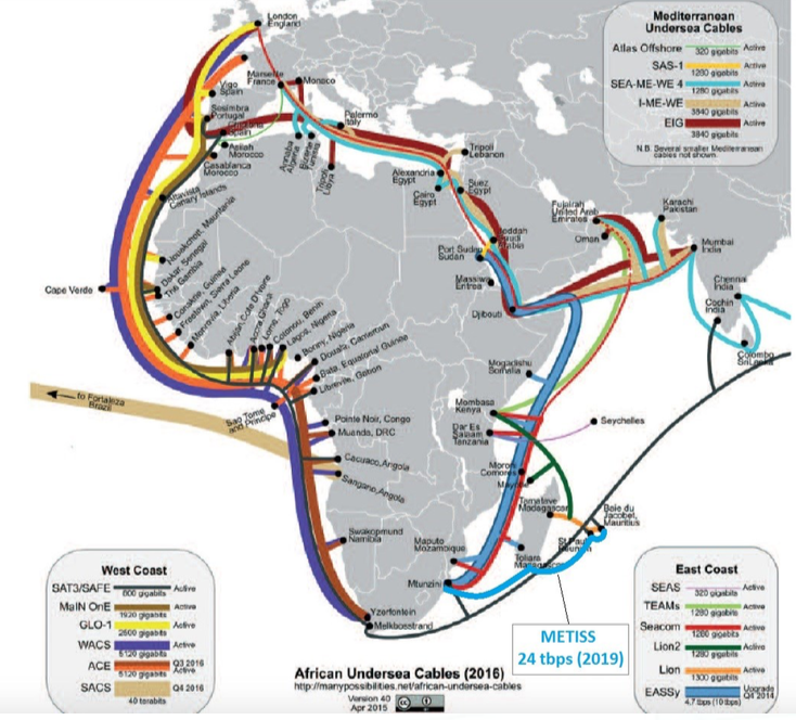 Numérique en Outre-mer : L’Océan Indien bientôt connecté à l’Afrique ...