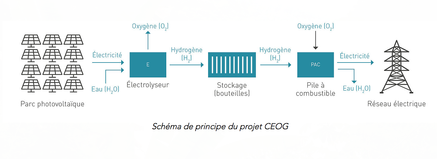 Energies renouvelables: Après une expérimentation en Martinique ...