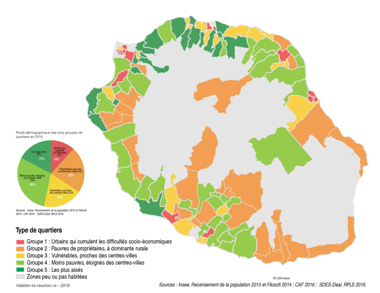 À La Réunion, la moitié du patrimoine est détenu par 10% des plus ...
